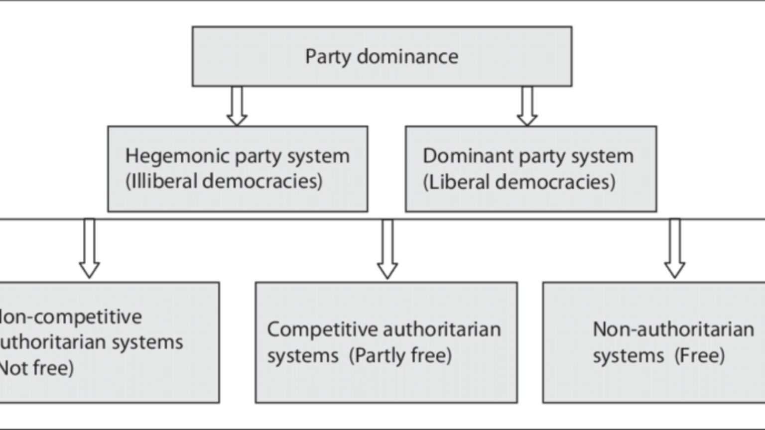 Ways of Analyzing Political Party Systems