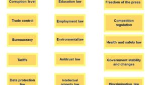 Top Factors That Affect Political Party Success