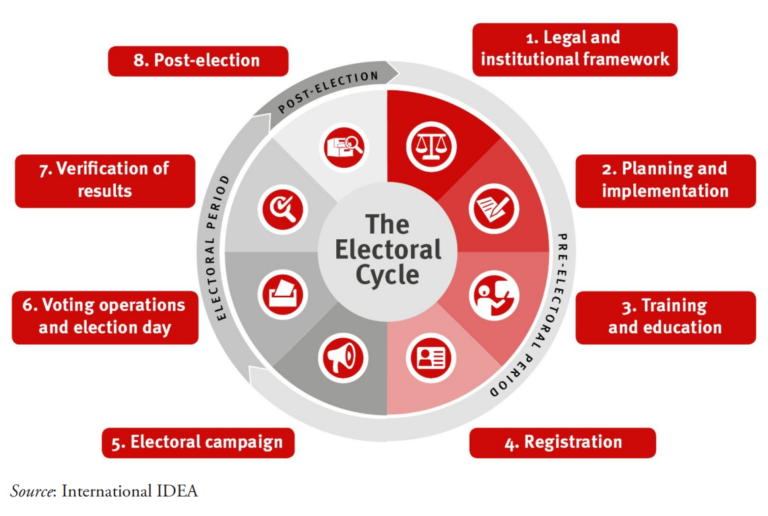 The Role of Media in Election Coverage The Role of Media in Election Coverage